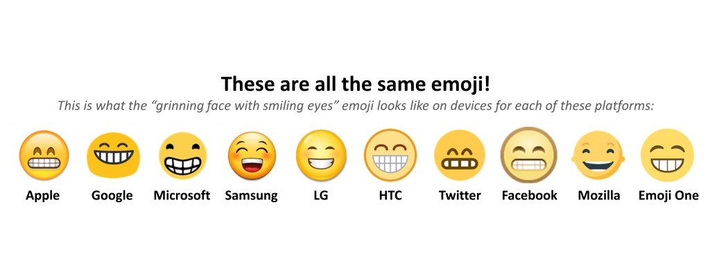 The World's Most Confusing Emoji, According To Science - Fast Company