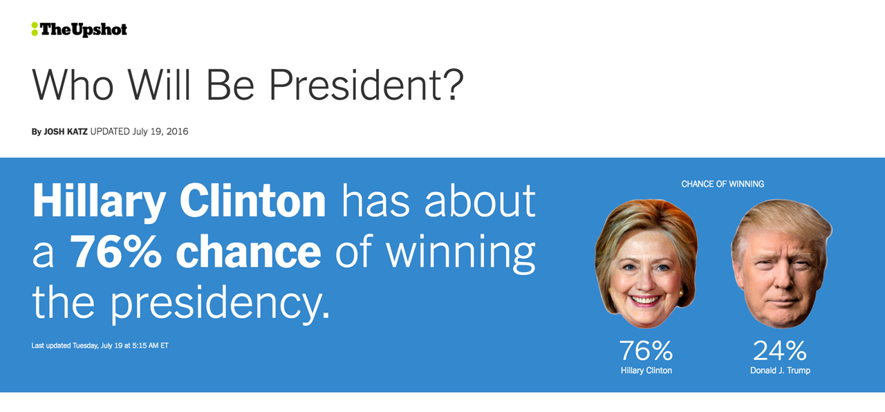 The New York Times's President Predictor Is A Masterclass In ...