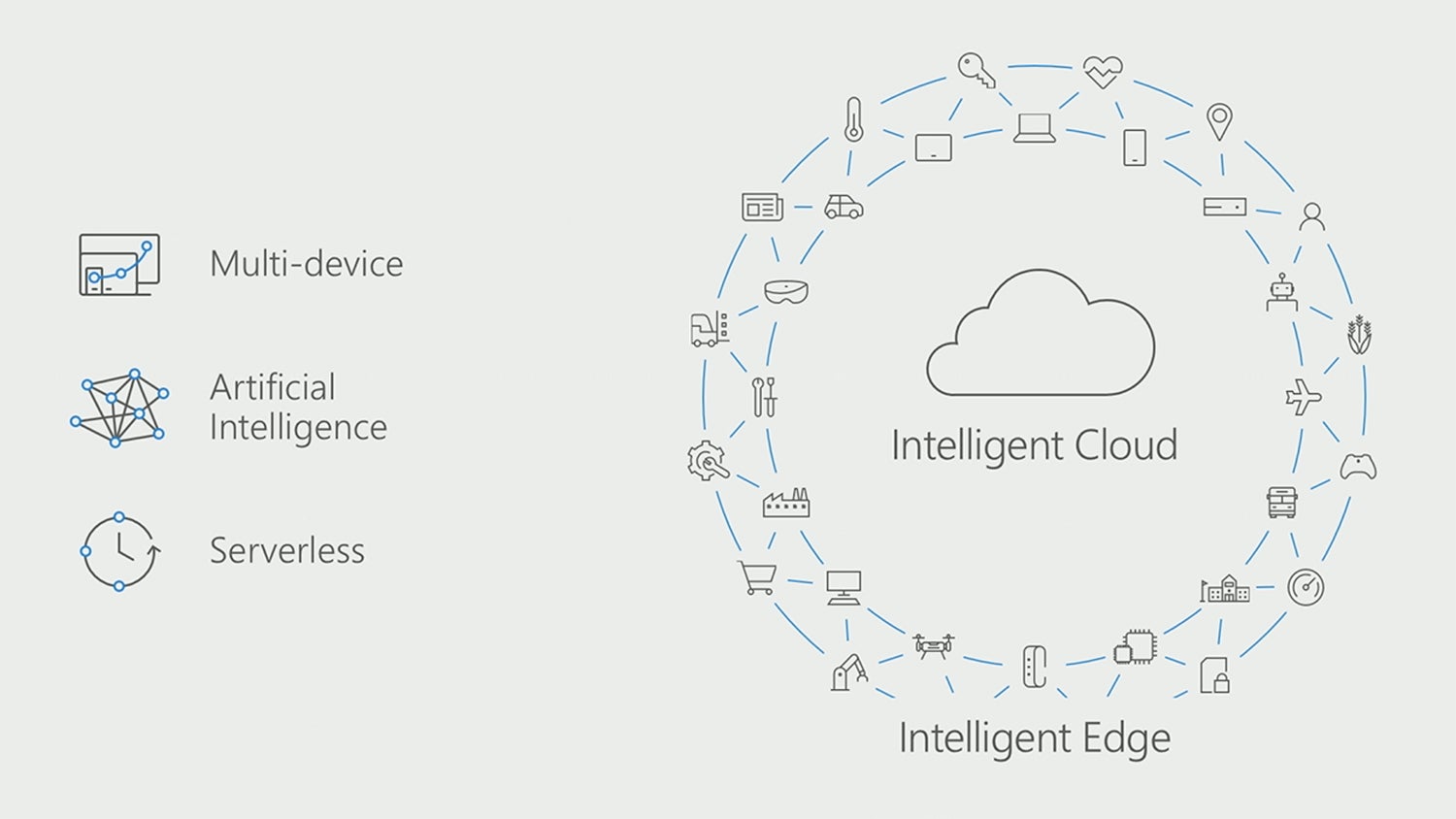 At Build, Microsoft's Vision Of The Future Workplace Looks Both Helpful ...