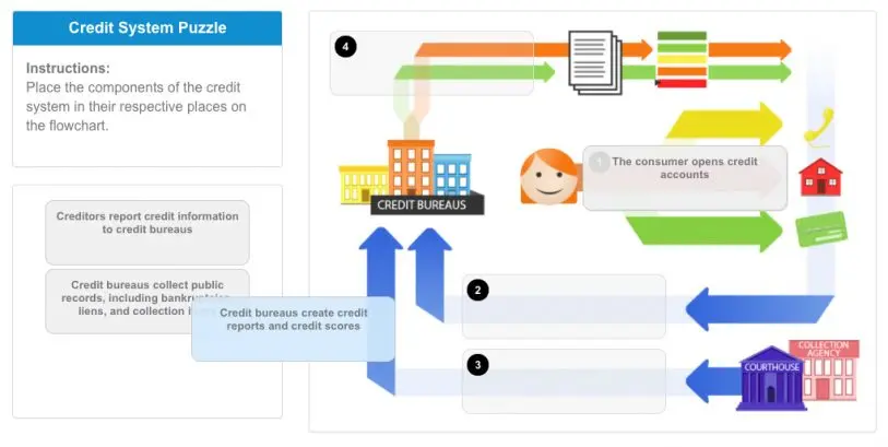 What If Your Credit Score Measured Your Financial Potential-Not Past ...