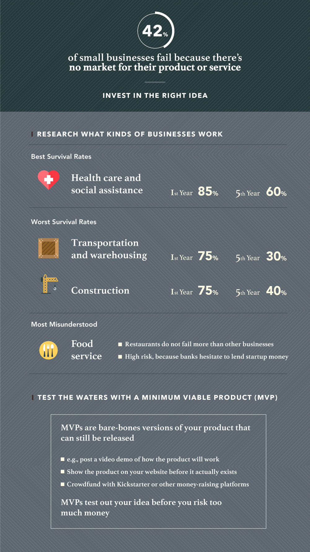 This Is The State Of Small Business Failure In The U.S. - Fast Company