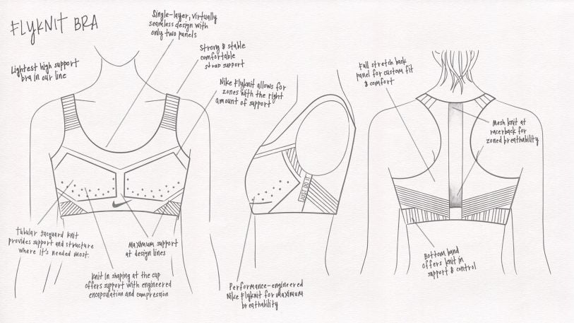 How Nike Plans To Fight Off The Competition: "Knowing Female Athletes ...