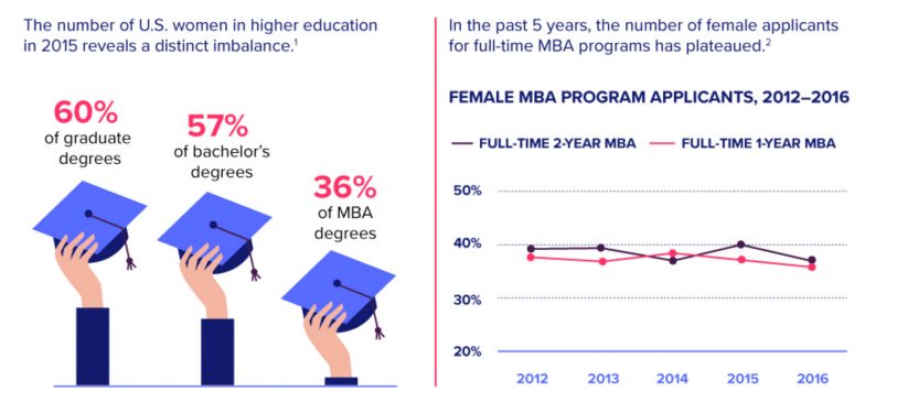 The Hidden Gender Gap Among MBA Graduates - Fast Company