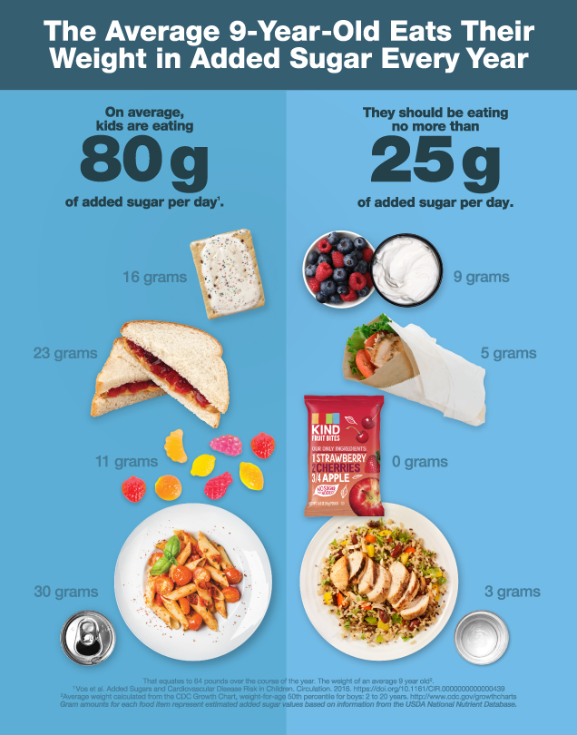 This 50,000-Pound Pile Of Sugar Represents How Much U.S. Kids Eat Every ...