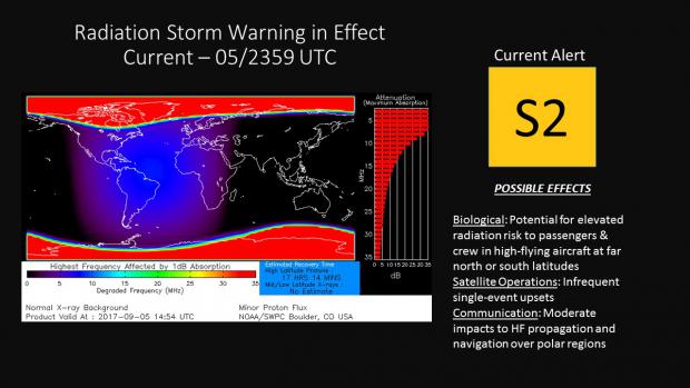 A powerful solar storm is headed toward us, bringing hazards and rare ...