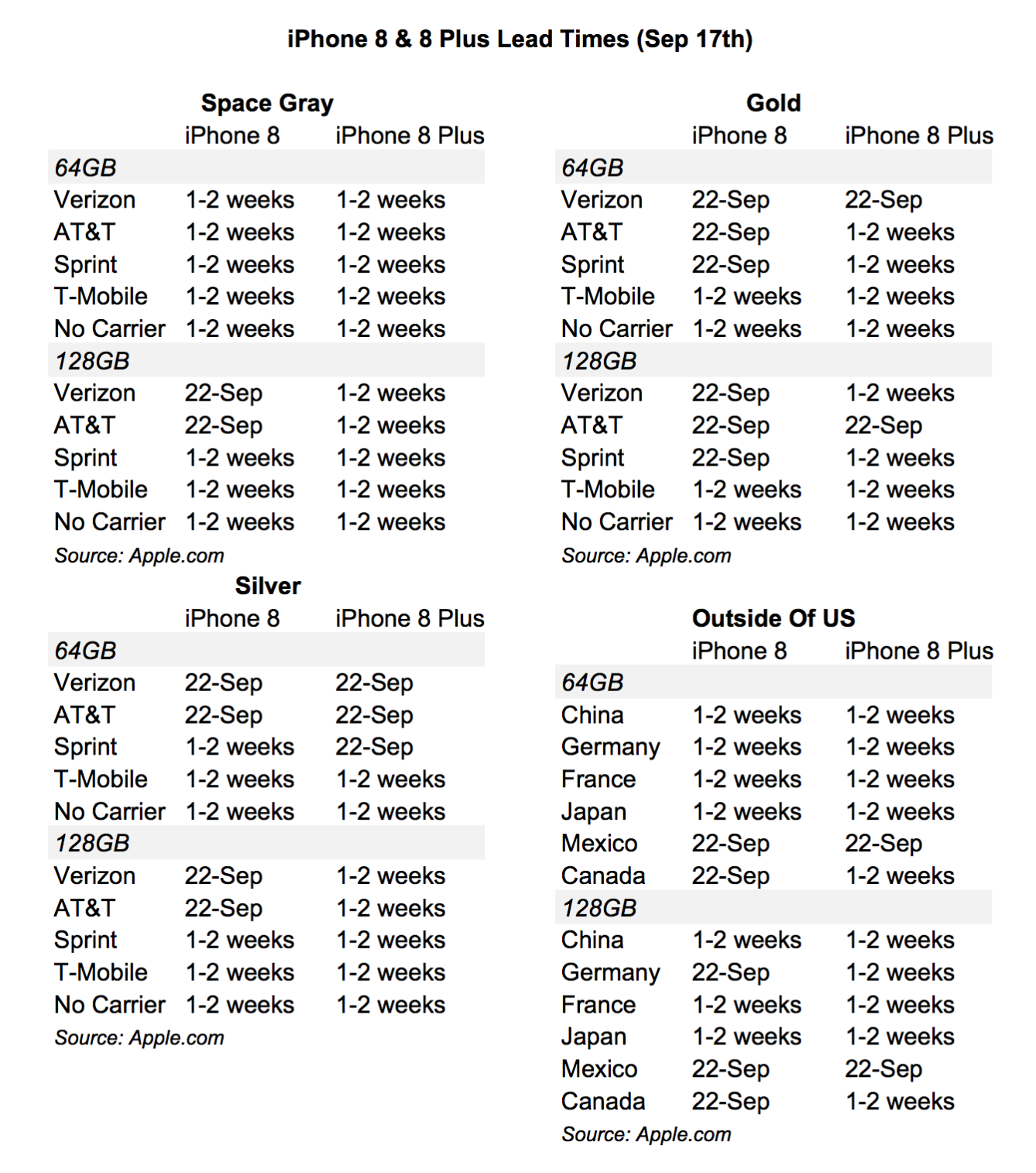 Many Of Us Are Holding Out For The iPhone X, Say Analysts Looking At ...