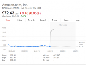 Amazon's stock is skyrocketing after a blockbuster post-Whole Foods ...