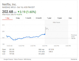 Netflix stock is skyrocketing after it added record subscribers this ...