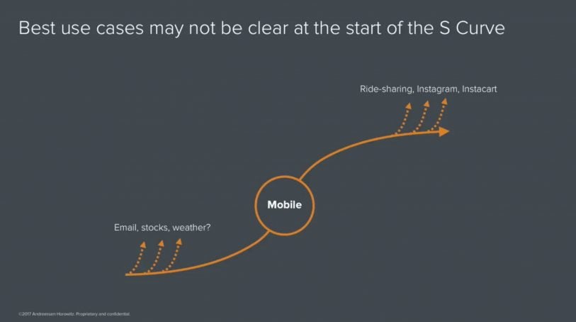 These Technologies Will Shape The Future, According To One Of Silicon ...