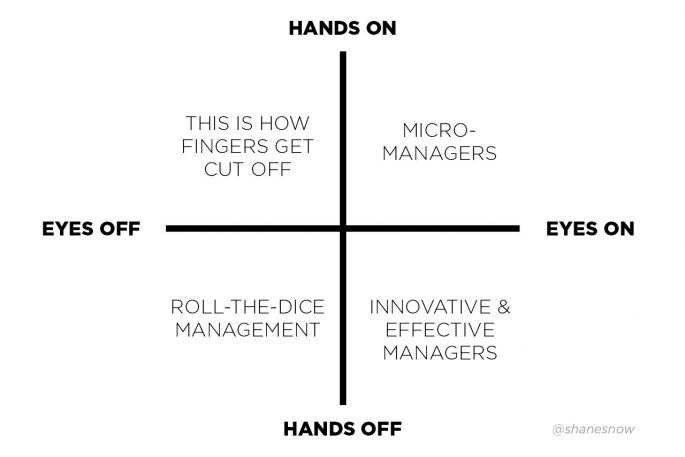 The Management Formula Every Leader Should Know (In One Easy Chart ...