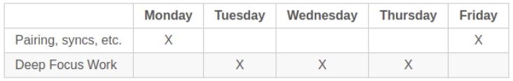 How I Organize My Week To Do Three Days Of Deep Work - Fast Company