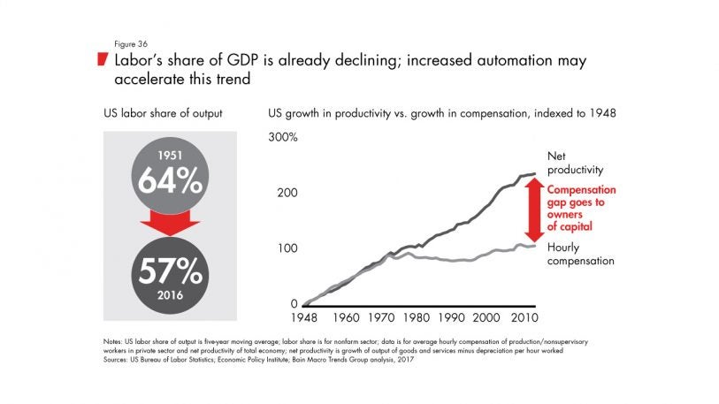 How Demographics, Automation, And Inequality Will Shape The Next Decade ...