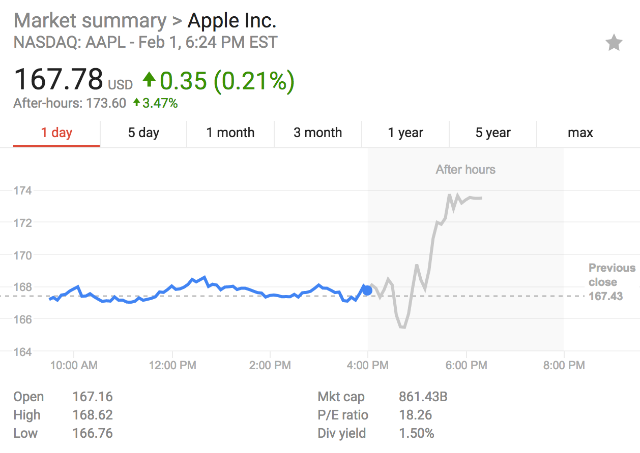 Apple forecast suggests weaker iPhone sales, yet the stock is up - Fast ...