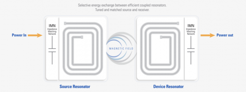 The Little Company That's Bringing Wireless Charging To Electric Cars ...