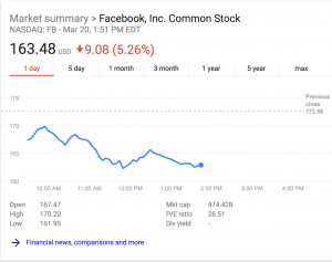 Facebook, Twitter, Snap: Social media stocks are in a free fall today ...