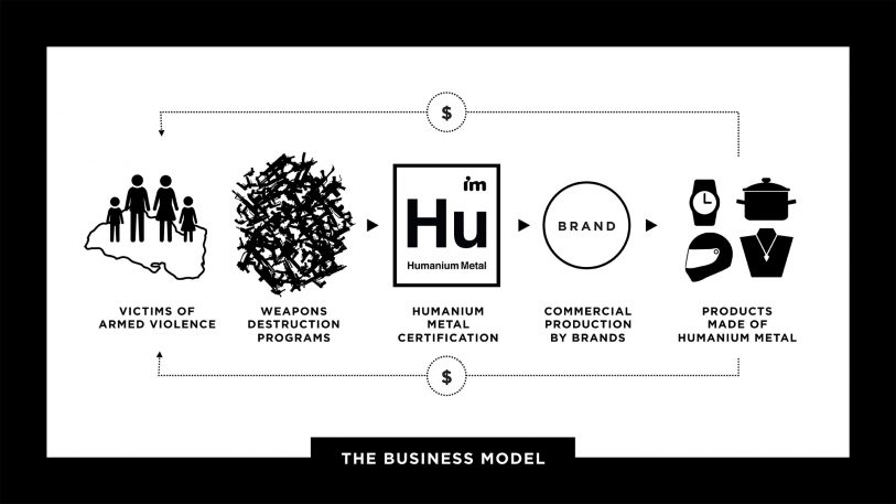 Humanium Is A Metal Made From Guns, To Help Stop Gun Violence - Fast ...