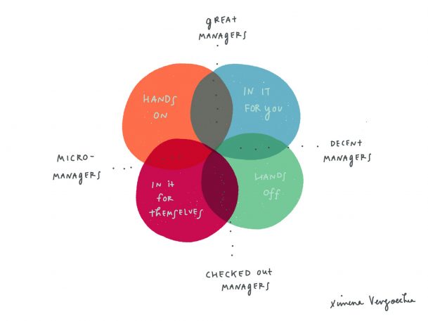 These Are 4 Types Of Bosses You'll Have, And How To Deal With Them ...