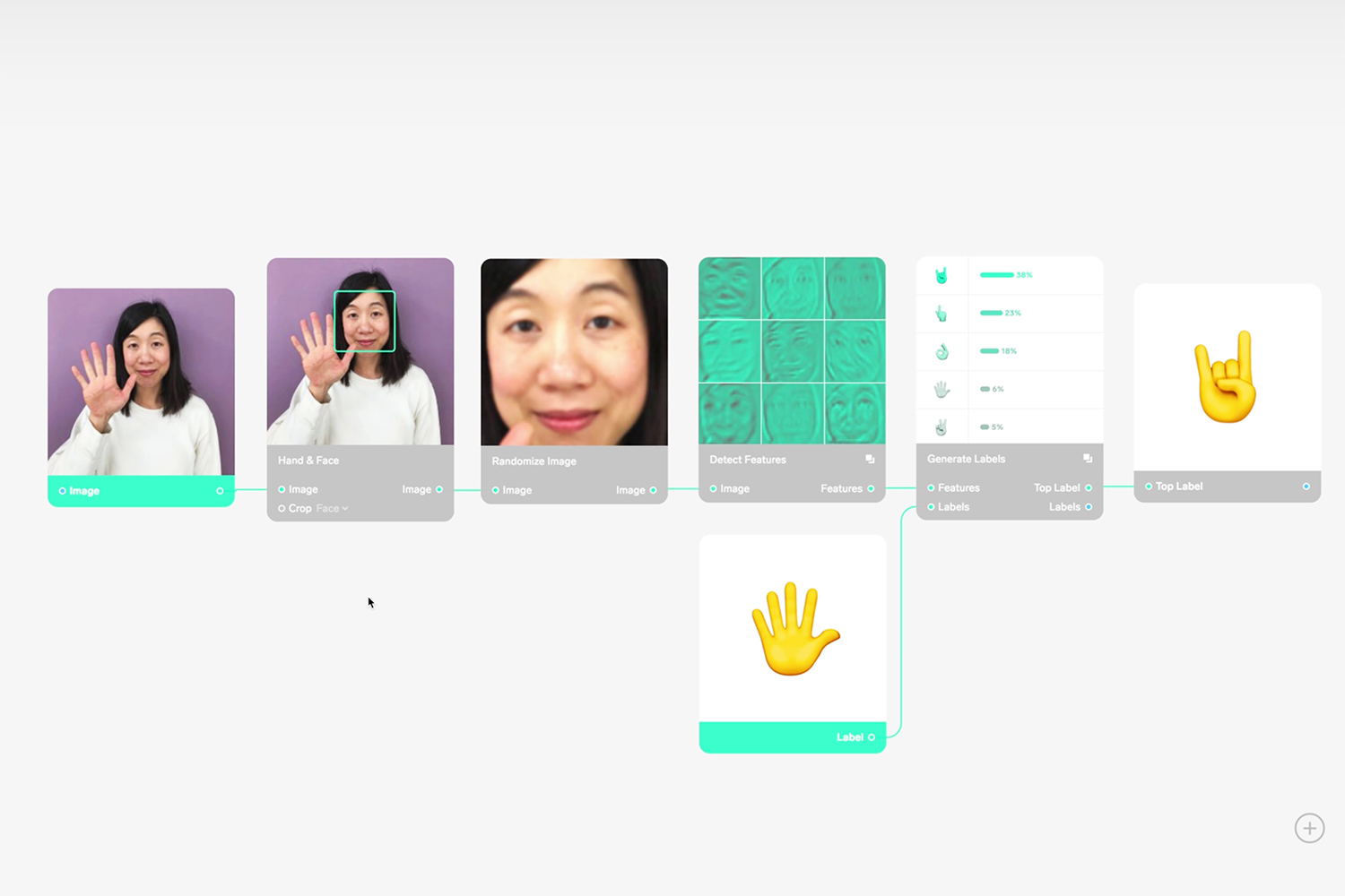 Lobe Is A Machine Learning Platform For Complete Idiots - Fast Company
