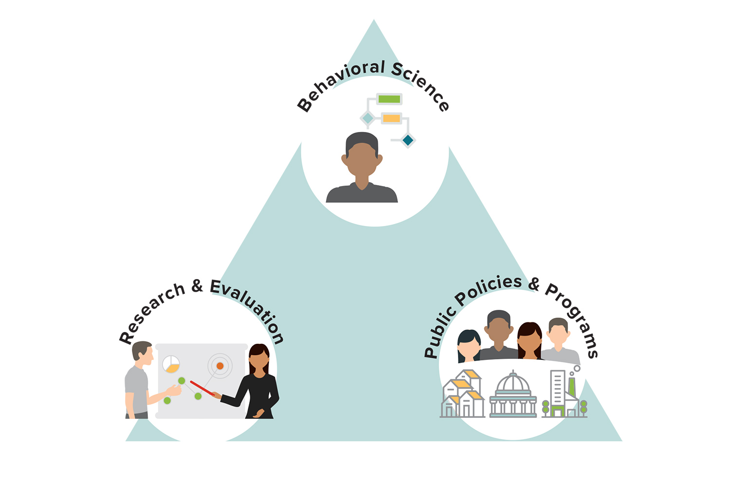 These Citywide Behavioral Science Experiments Are Paying Off - Fast Company