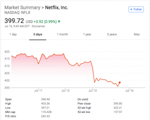 Netflix analysts turn into TV critics and throw stock downgrades ...