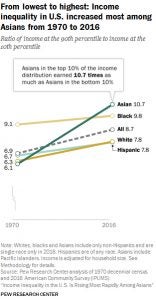 Here's another reason why the "model minority" myth is so damaging ...