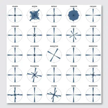 How crazy is your city's plan? Find out with this ingenious data viz ...