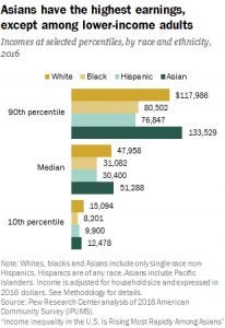 Here's another reason why the "model minority" myth is so damaging ...