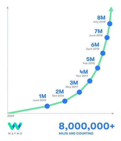 This chart shows why robot taxis are coming sooner than we might think ...