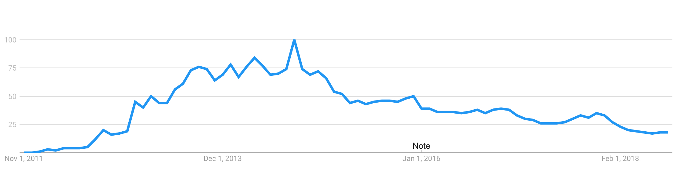 Samsung's Galaxy Note 9 and the triumph of the phablet - Fast Company