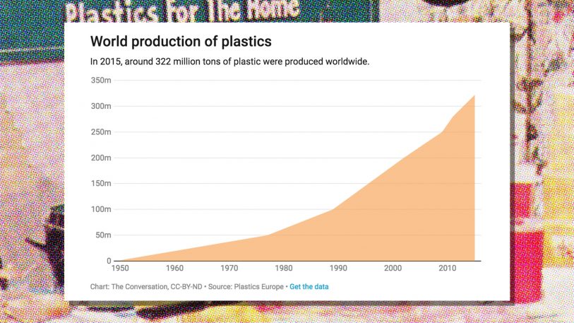 A brief history of plastic, design's favorite material - Fast Company