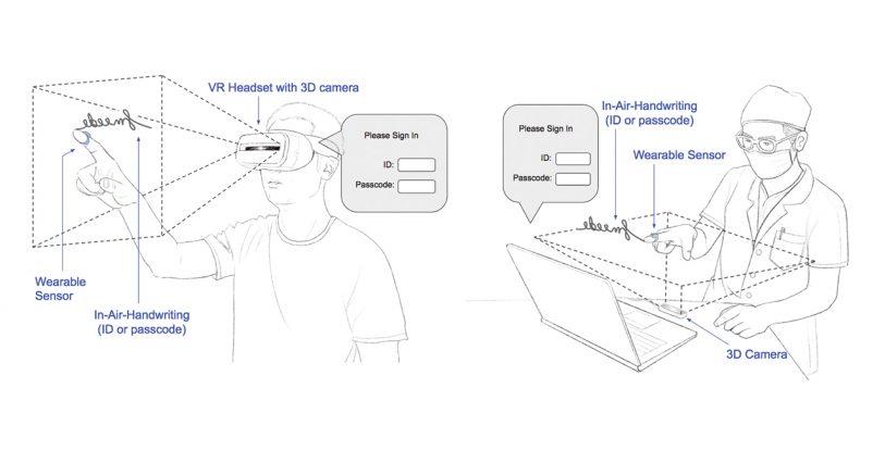 A hand gesture could be your next password - Fast Company