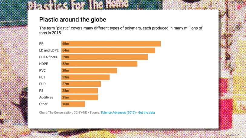 A brief history of plastic, design's favorite material - Fast Company
