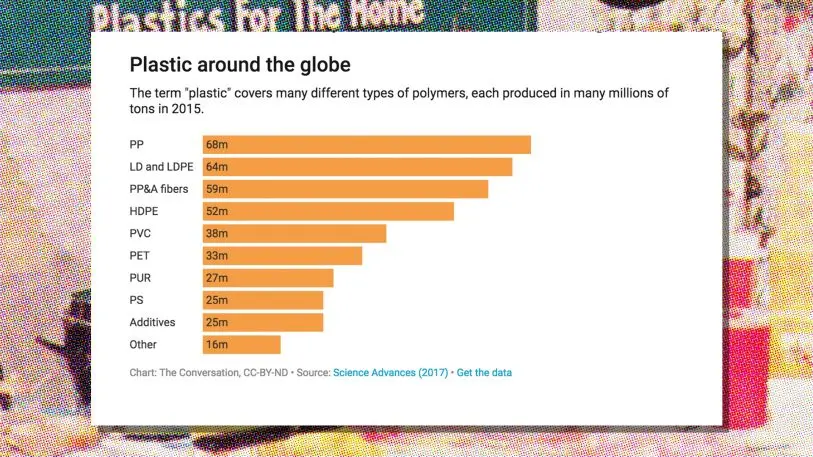 A brief history of plastic, design's favorite material - Fast Company