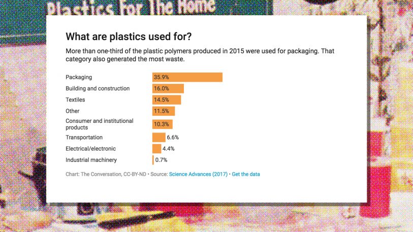 A brief history of plastic, design's favorite material - Fast Company