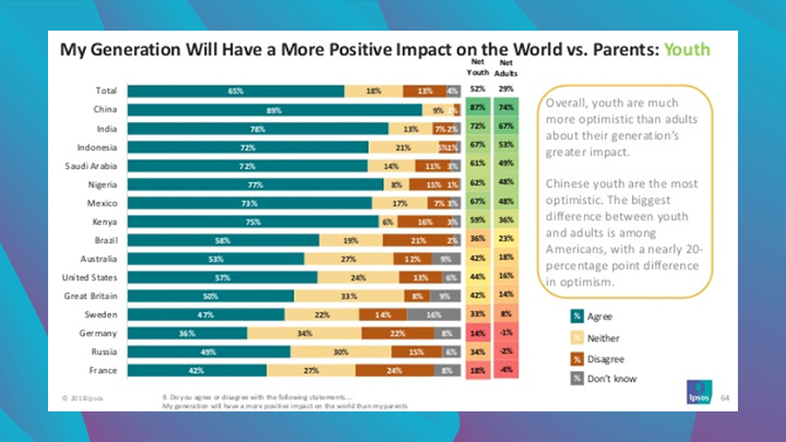 Where in the world are kids most optimistic about the future? - Fast ...
