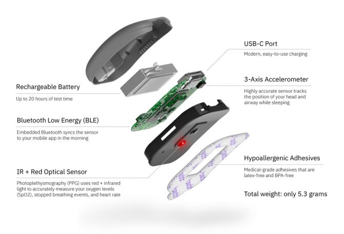 This tiny wearable sticks to your forehead to measure your sleep - Fast ...