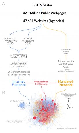 This crazily complex image shows the online footprint of all 50 states ...