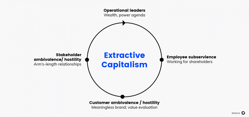 A new kind of capitalism needs a new generation of inspired-and ...