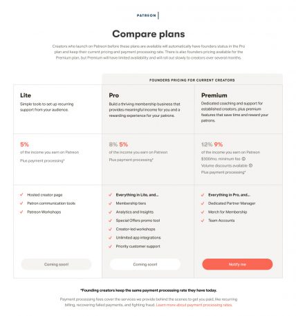 Patreon introduces new tiers for creators. Can it avoid another "fiasco ...