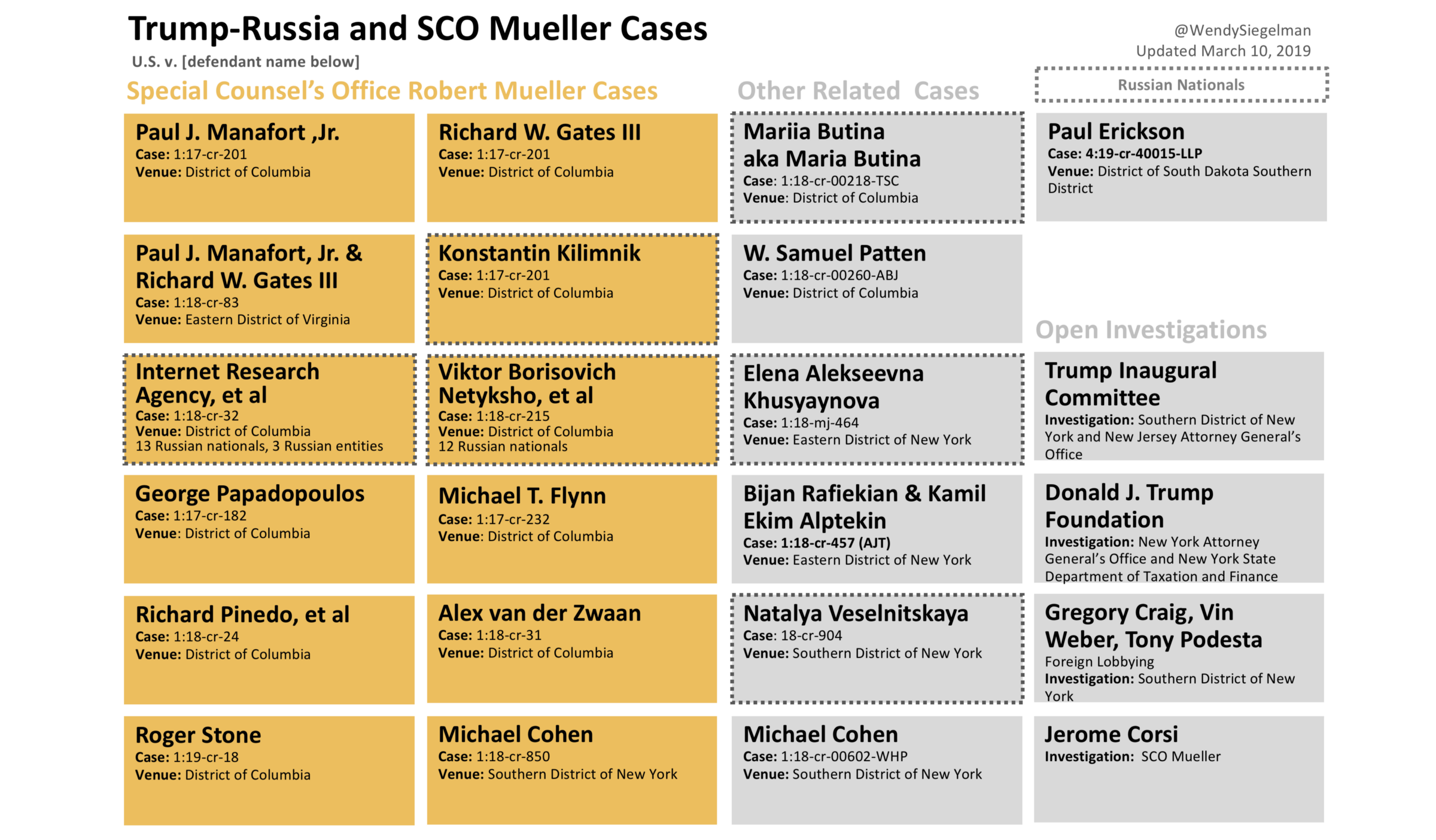 Mueller report: Here's the summary, but when will we see the whole ...