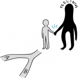 This is how envy, anger, and regret affect your decisions at work ...