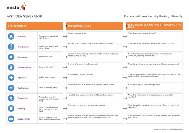 These 5 apps can help you find your next big idea, faster - Fast Company