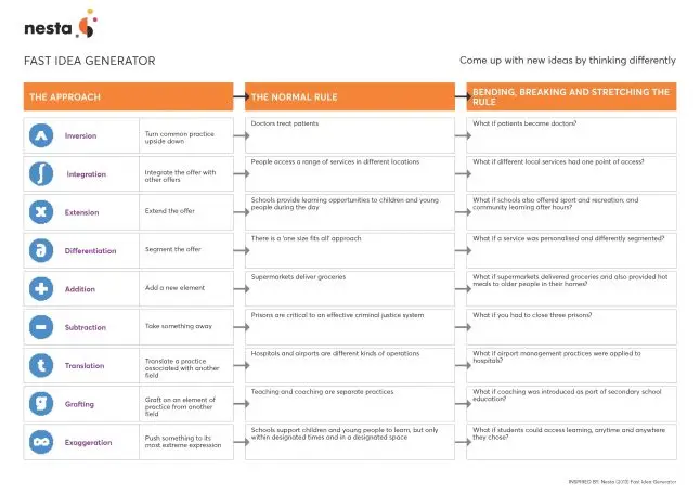 These 5 apps can help you find your next big idea, faster - Fast Company