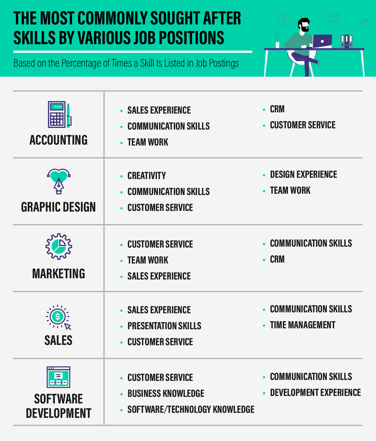 Job seekers, put these 5 skills on your resume if you want to boost ...