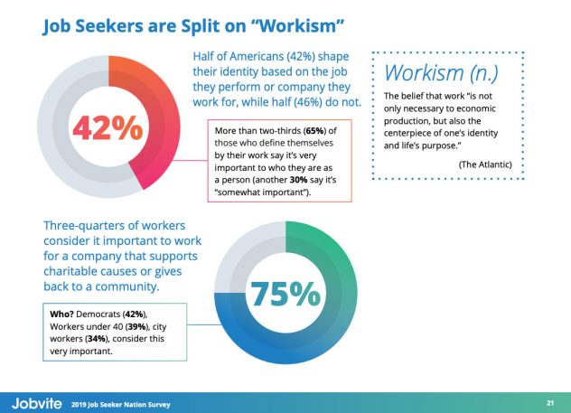 How work became the millennial religion of choice - Fast Company