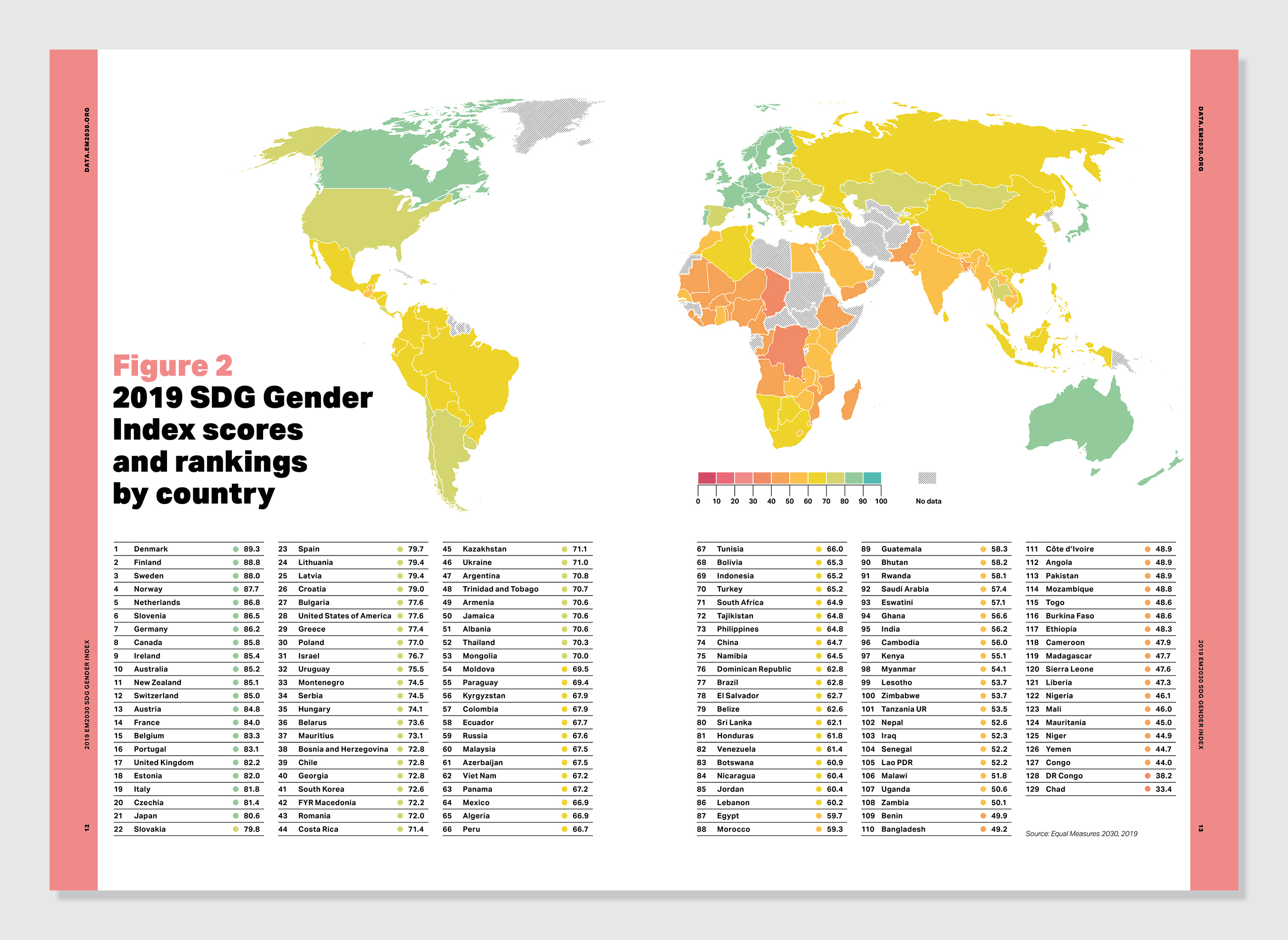 These are the best-and worst-countries for gender equity - Fast Company