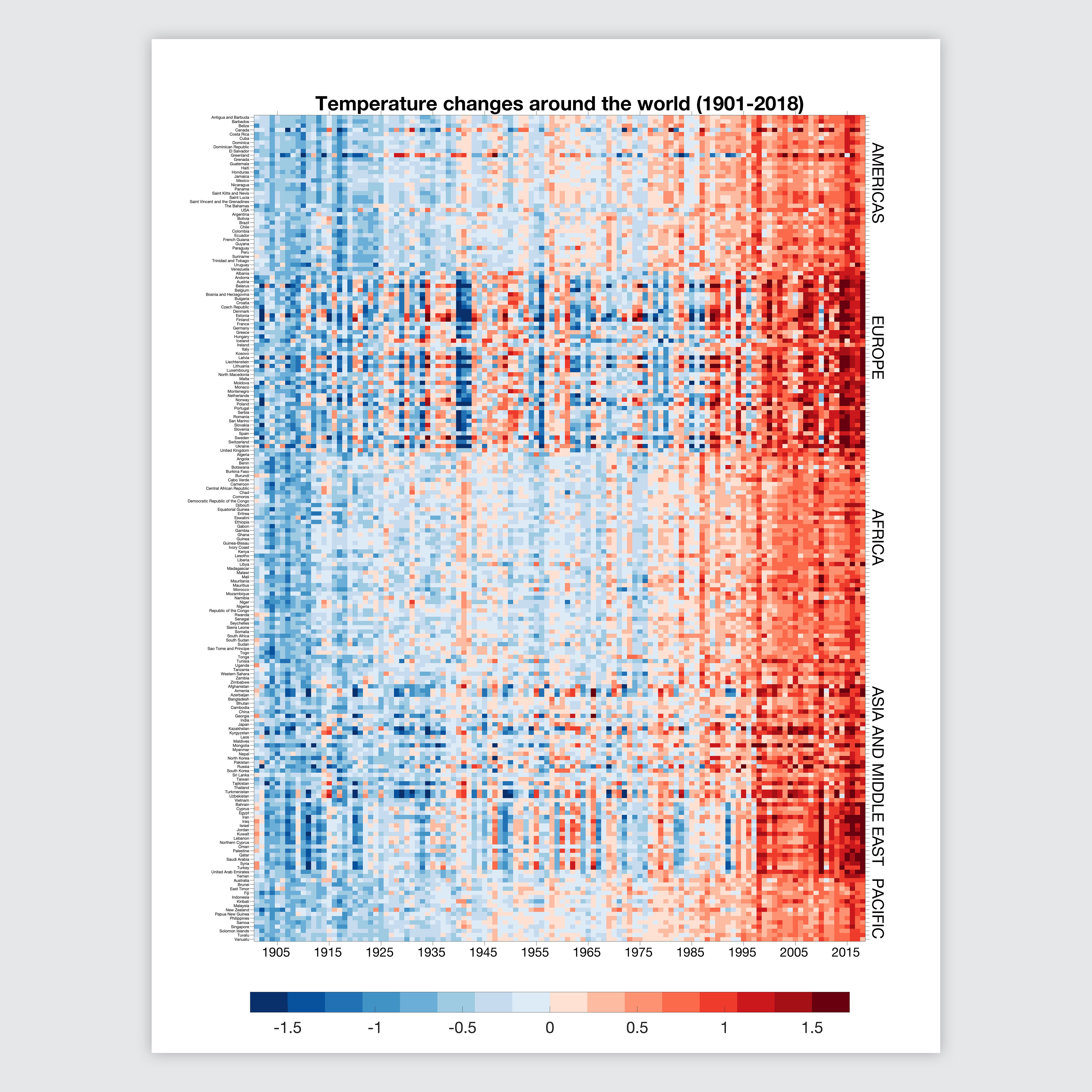 This is one of the simplest and best climate change graphics we've ever ...