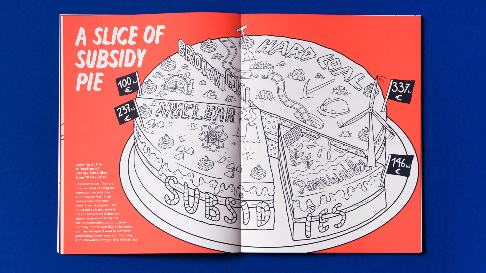 This climate change coloring book illustrates how we transition to ...