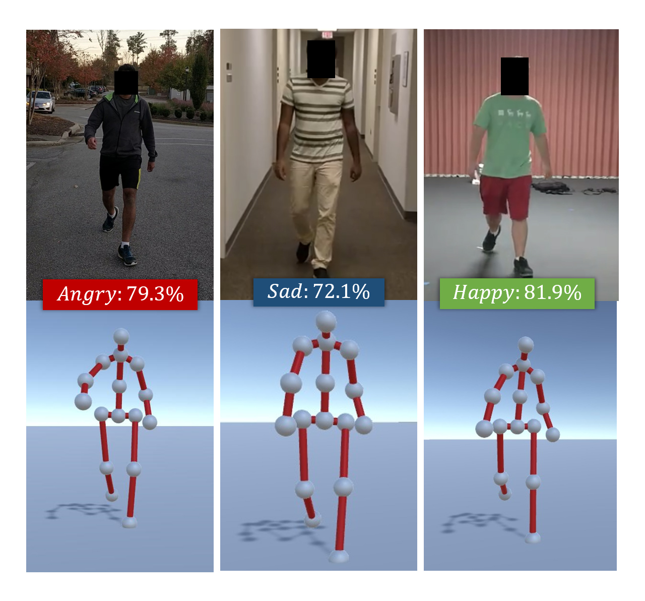 There's a new AI that can guess how you feel just by watching you walk ...