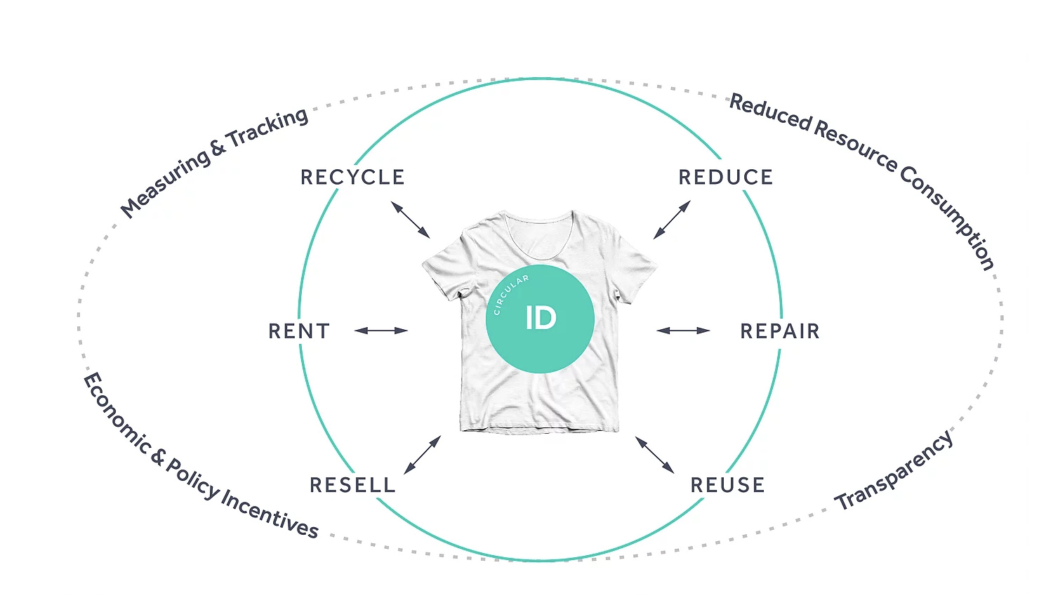 The ambitious plan to publicly track every new garment we buy - Fast ...